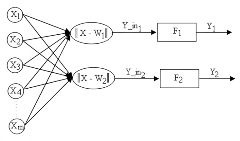 Learning Vector Quantization: Pengertian dan Penerapan Algoritmanya - Leravio