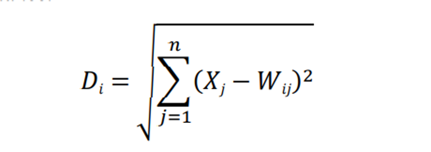 Learning Vector Quantization: Pengertian dan Penerapan Algoritmanya ... Learning Vector Quantization: Pengertian dan Penerapan Algoritmanya ...